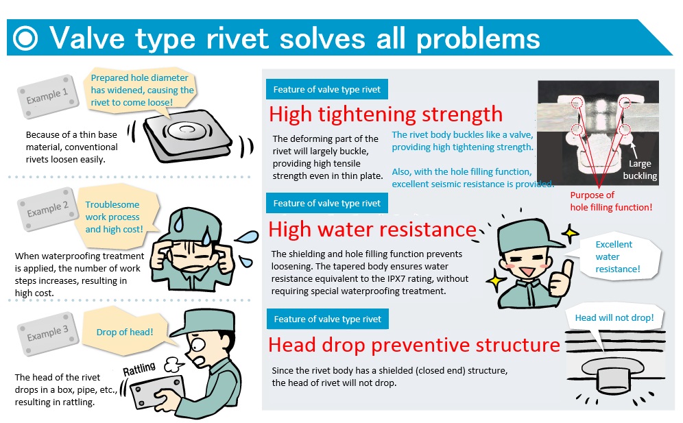 Blind rivet (Valve type)/NSTB-C Stainless steel body / Stainless Steel ...