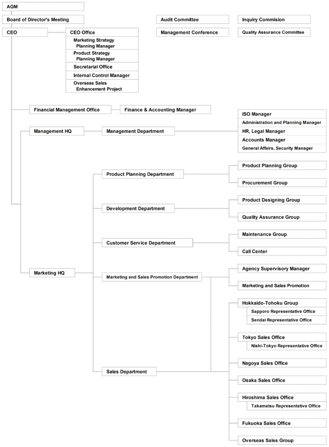 [test] Company Summary